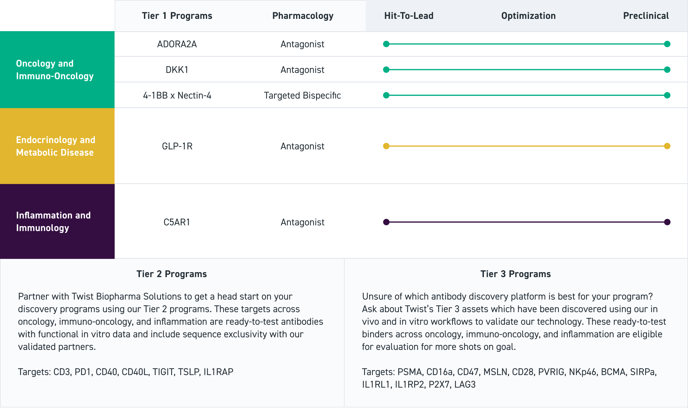 Asset Licensing | Twist Bioscience